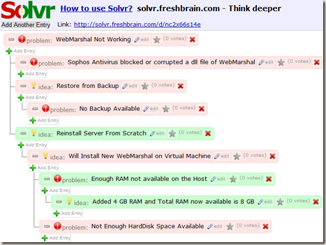 Use Solvr to Solve your Problems | Experience - Inspire - Contribute